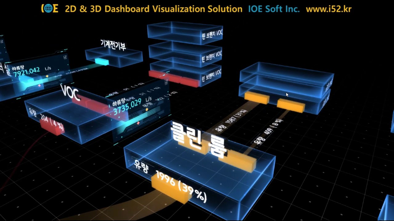 10. 3D Network Topology Map