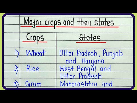 List of major crops and producing states in India || Crops producing states in India 2023