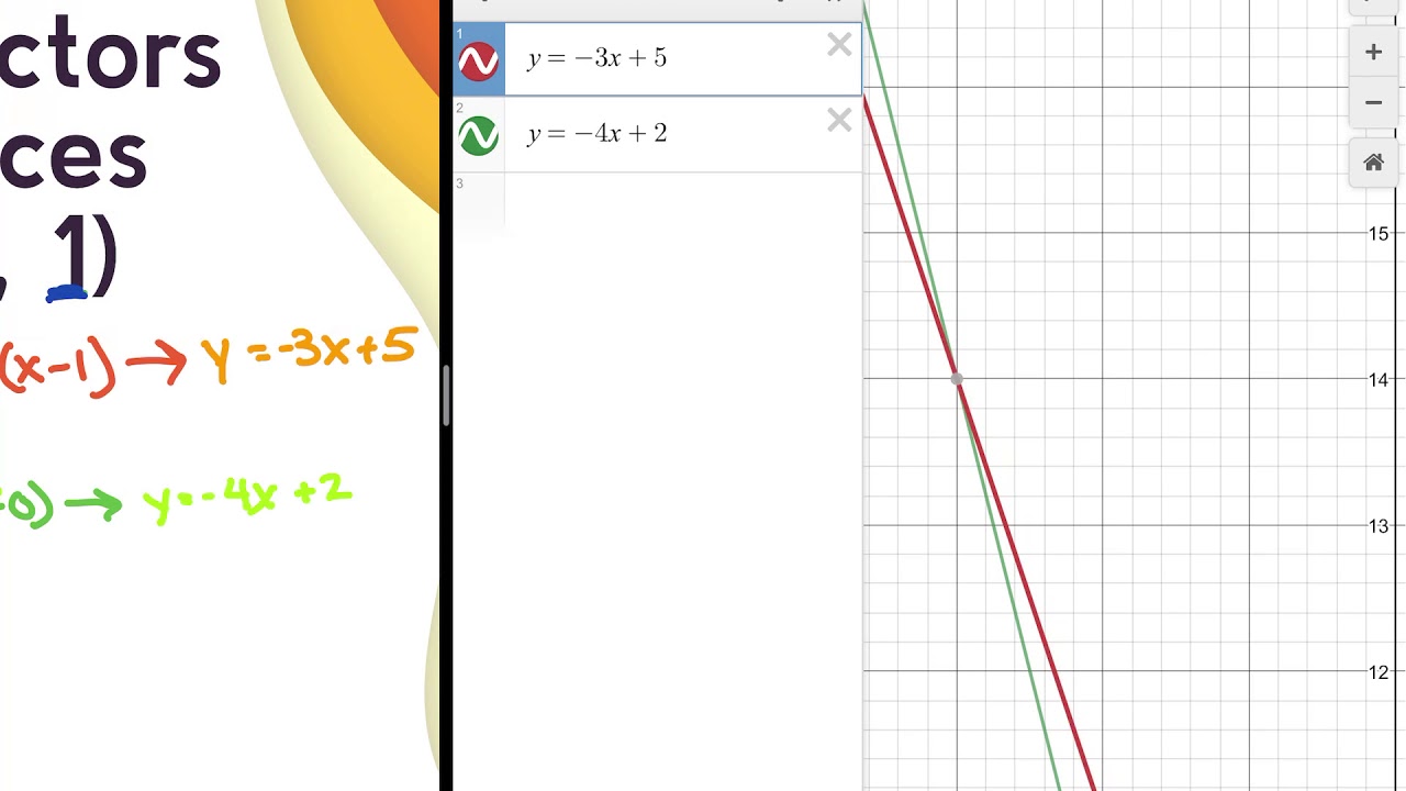 Using Desmos to find point of intersection