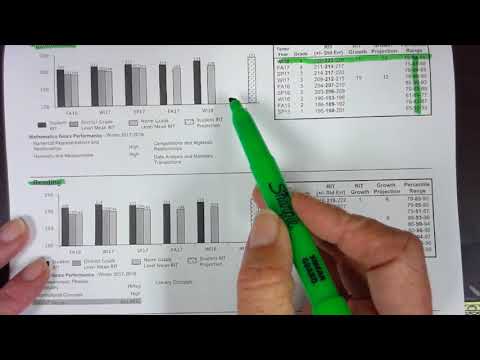 Explaining MAP Scores