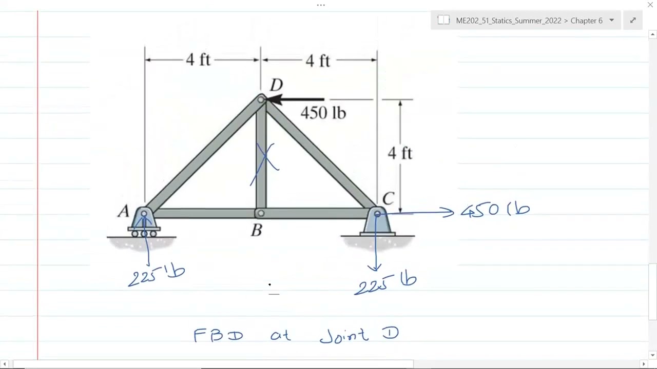 #34 Topics 6.1 to 6.3: Truss Analysis – Method of Joints, Problem Solving