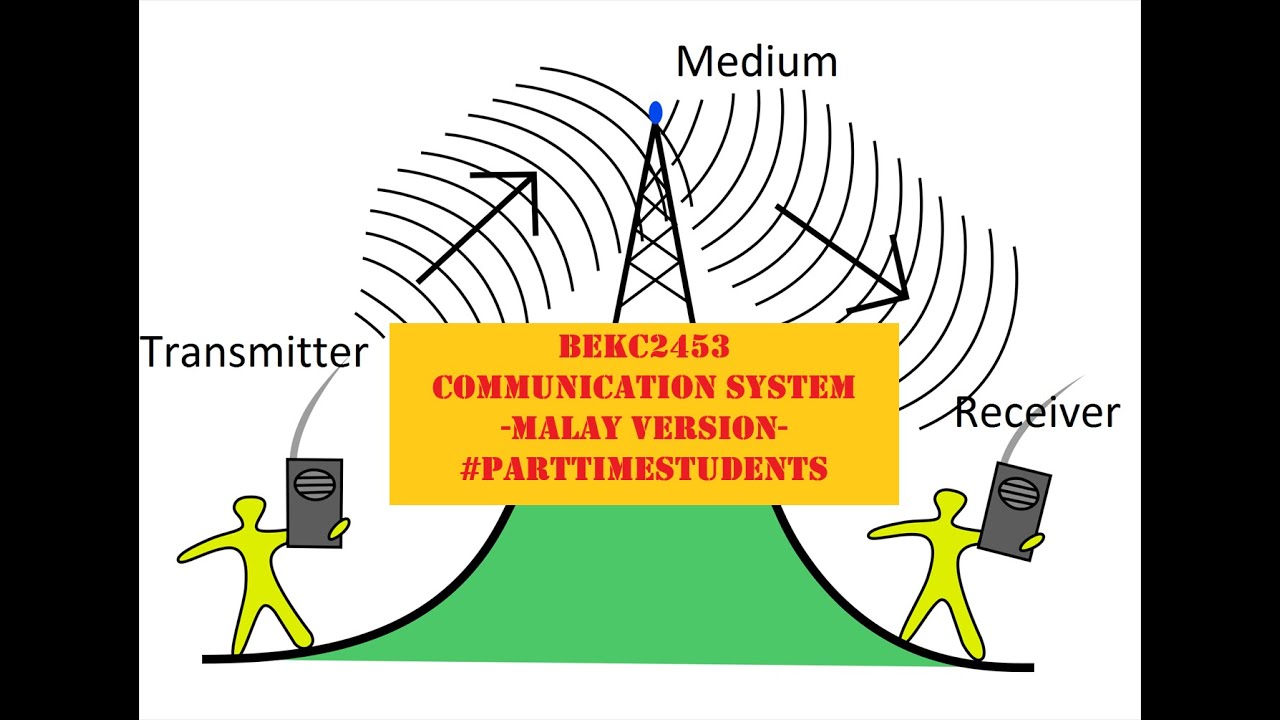 COMMUNICATION SYSTEM - CHAPTER 2 (PART 1)