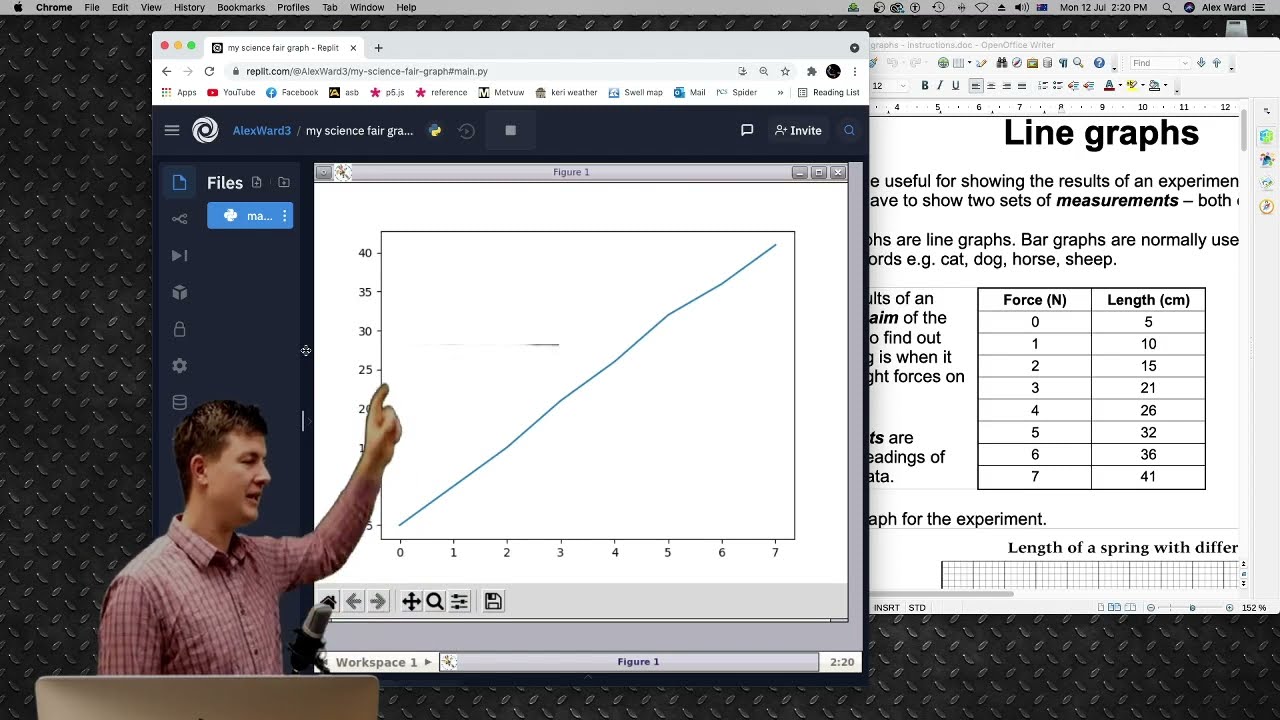 Create a graph with just 5 lines of code! 👩‍🔬 Science fair 2021