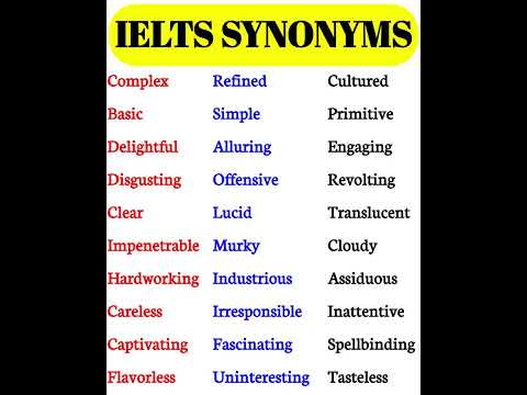 Improve Your IELTS: Must-Know Synonyms for Every Section #english #vocabulary
