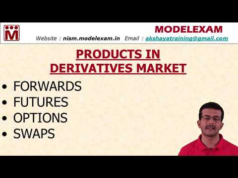 Types of Derivatives | Forwards, Futures, Options & Swaps