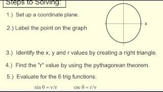 Evaluating Trig Functions of any Angle | Pearson+ Channels