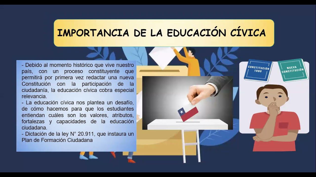 Primera Capsula Concepto de Educación Cívica