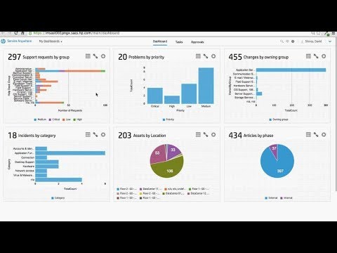 HP Service Anywhere Overview and Demo