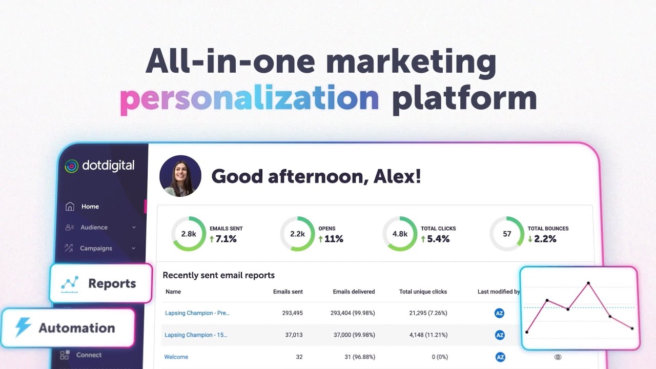 Dotdigital | Start winning customers for life