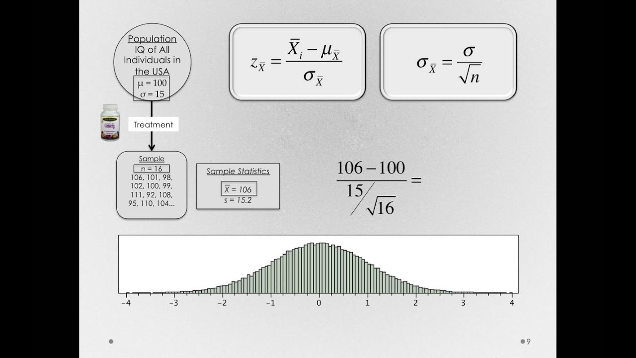 Sampling Distributions and Statistical Inference (Module 1 7 1)