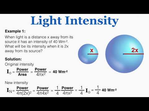 Light Intensity - IB Physics