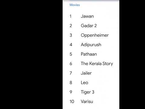 Google Trending list 2023#google #googletreands #tricks #stockmarket #trading