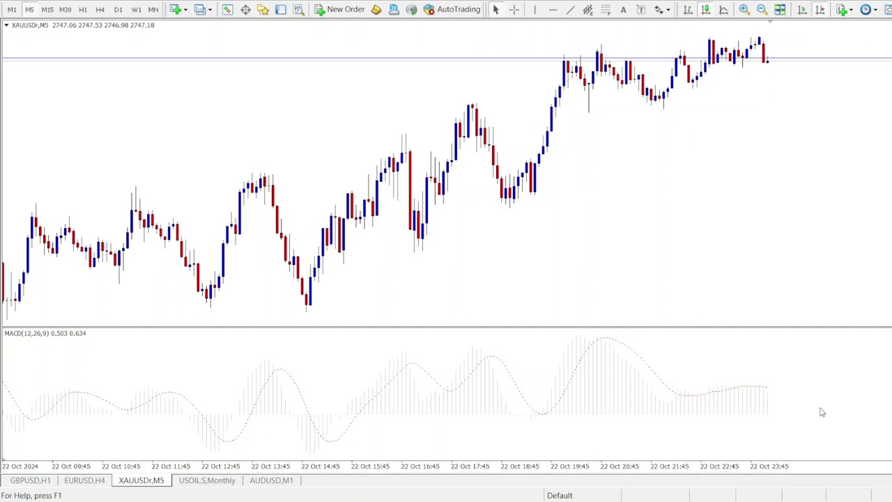 Best MACD Settings for Scalping That Actually Work