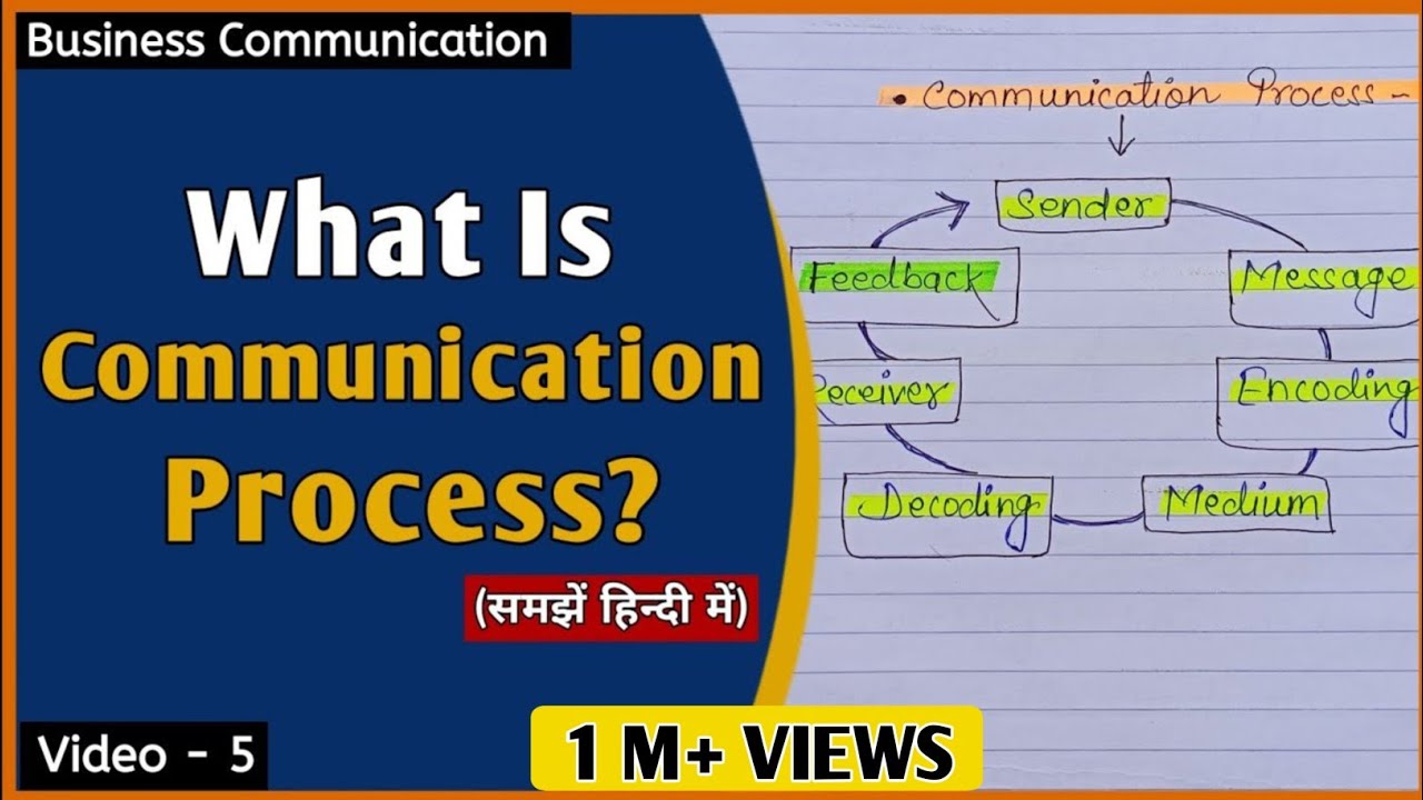 Understanding the Communication Process: Key Elements Explained | Galaxy.ai