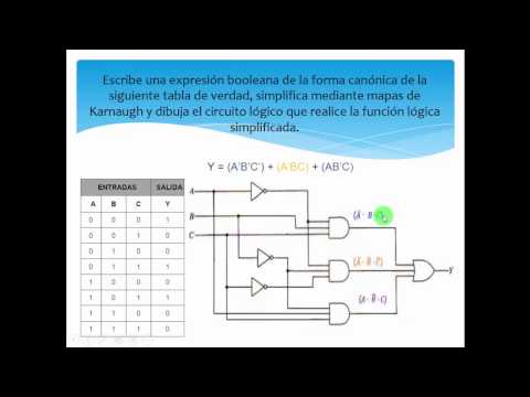 TOMi.digital - diagramas lógicos