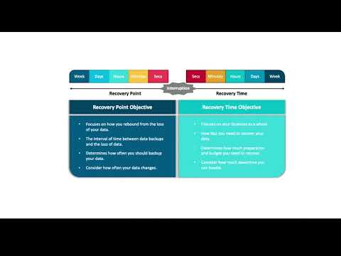 What is RTO and RPO (Recovery Point Objective and Recovery Time Objective)