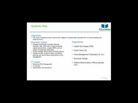 Regulations in Banking and Their IT Impact