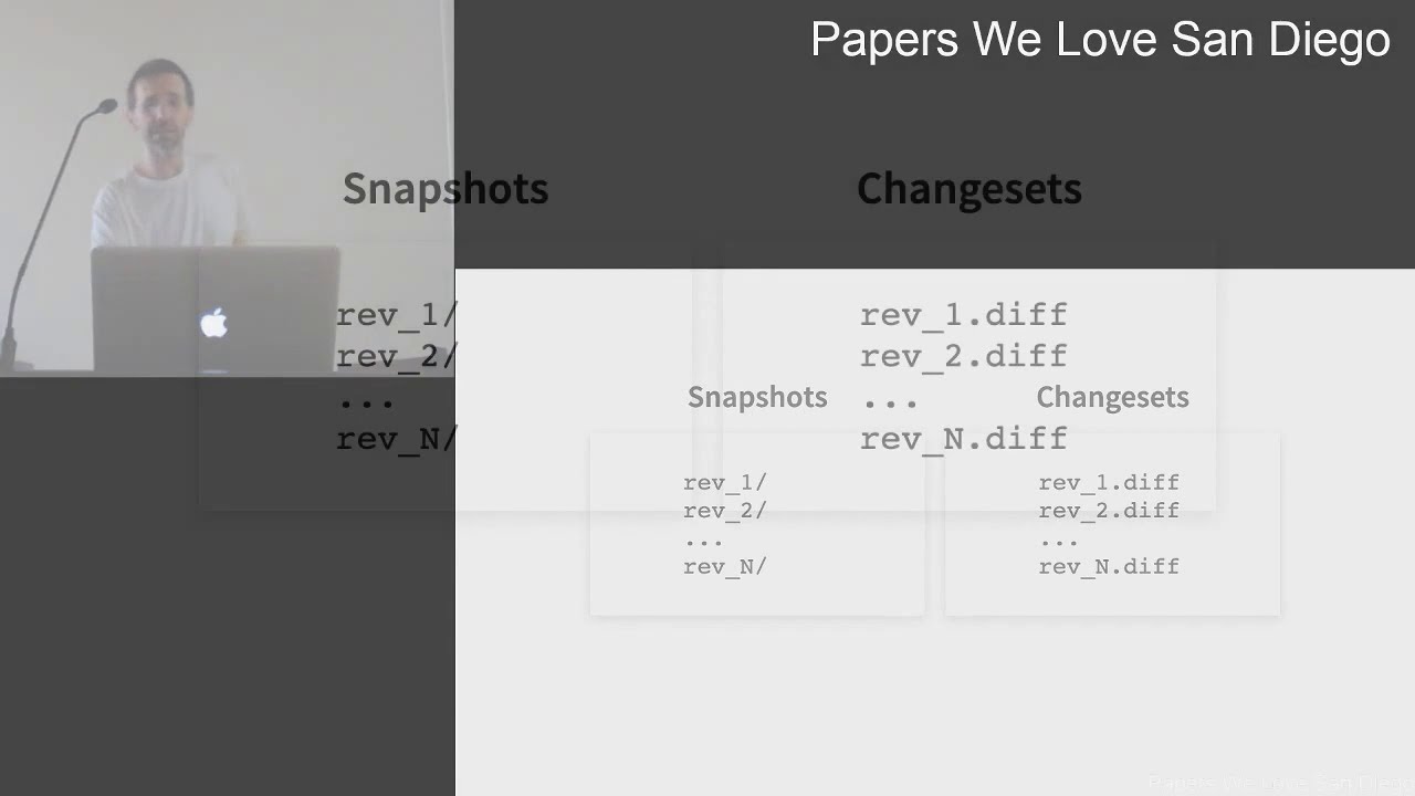 Git Data Structure Design