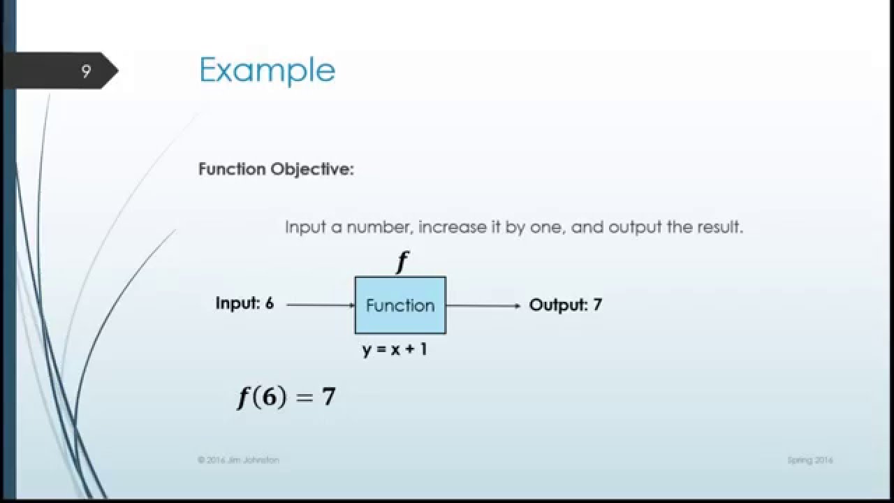 Elementary Introduction to Math Function Notation