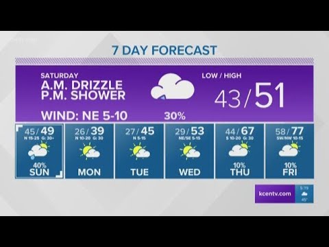 Zac's 5 p.m. forecast: Live from First Friday in Temple