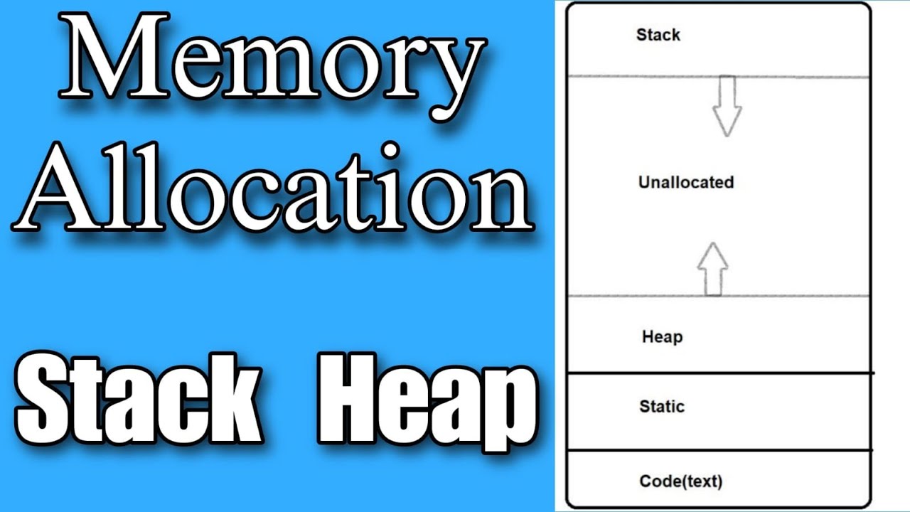 C Programming Tutorial: Memory Management with Static, Automatic, and Dynamic Memory Allocation