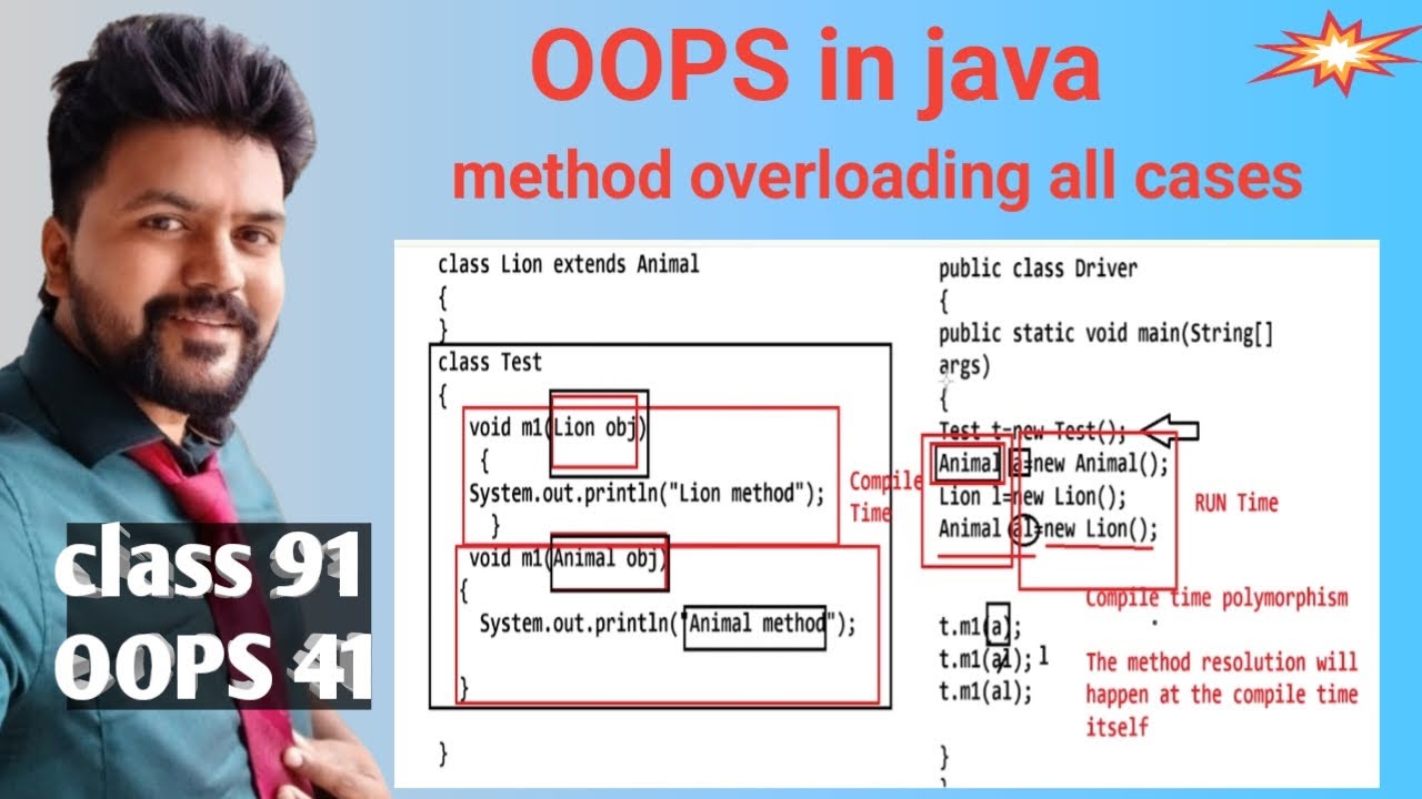 Java OOPS- class 41- Method Overloading part 2 - compile time polymorphism