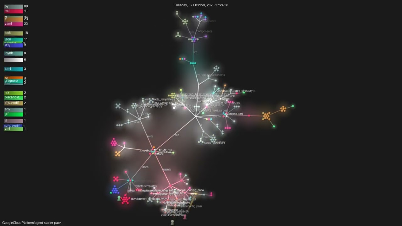 GoogleCloudPlatform/agent-starter-pack - Gource visualisation