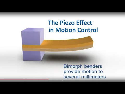 The Piezoelectric Effect in Motion Control - how does it work: Overview of Piezo Mechanisms | PI
