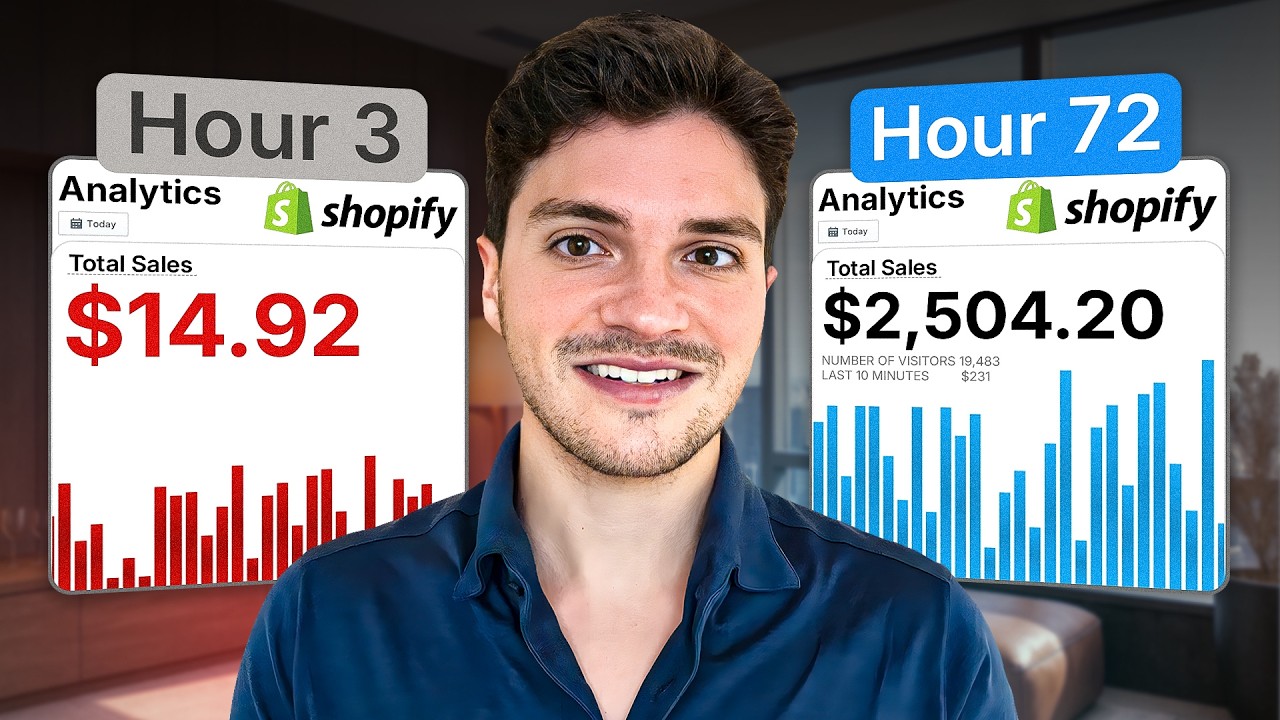 72 Hour AI Dropshipping Challenge! ($0-$1,000)