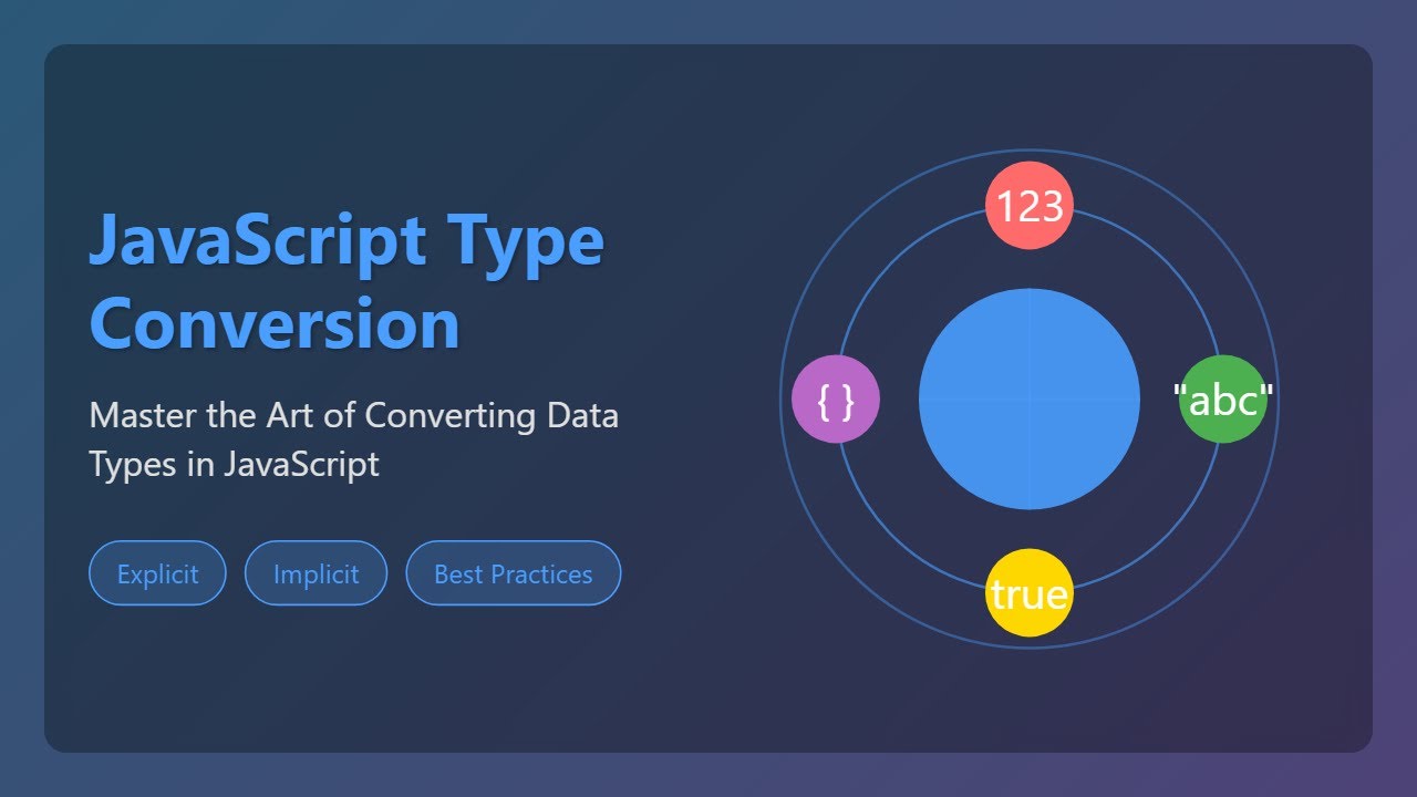 JavaScript Type Conversion: Implicit vs Explicit Explained for Beginners