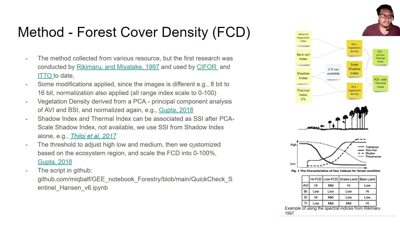 Google Earth Engine (GEE) Python API | Forest Canopy Density Mapping