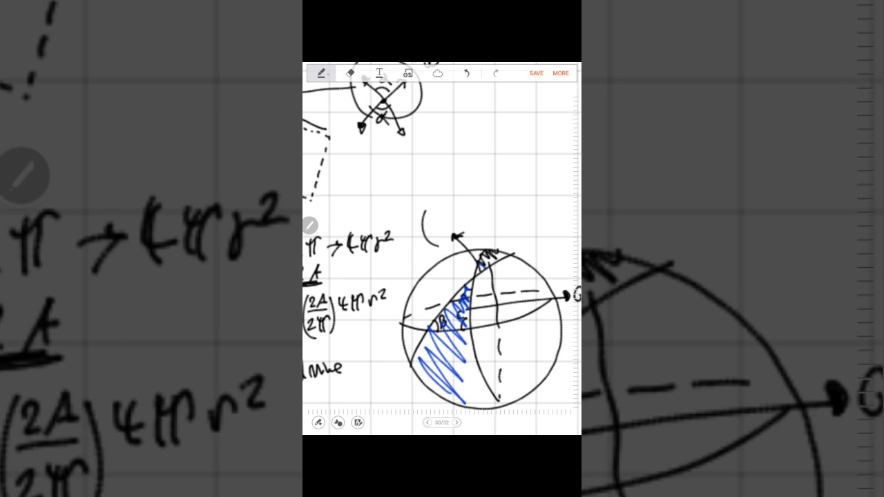 Great circles, small circles, angles, sides and area of an spherical triangle.