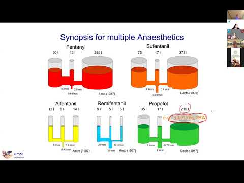 Practical Concepts of Anesthetic Pharmacology for The Benefit of Your Patient