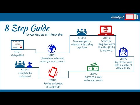 The 8 Step Guide to working as a paid interpreter