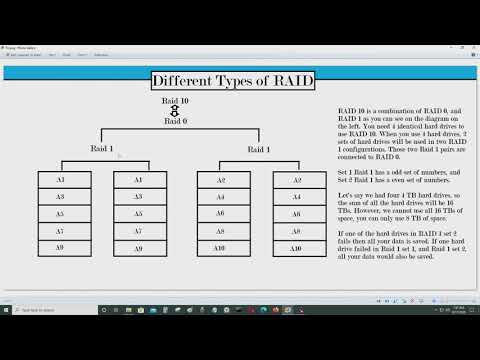 Different Types of RAID