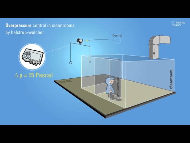 Differential Pressure Transmitter - Differential Pressure Transducer PU ...