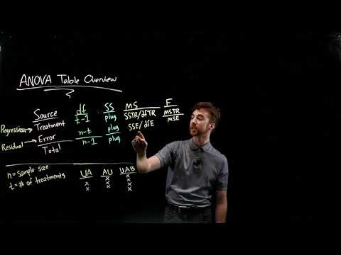 ANOVA Table Overview