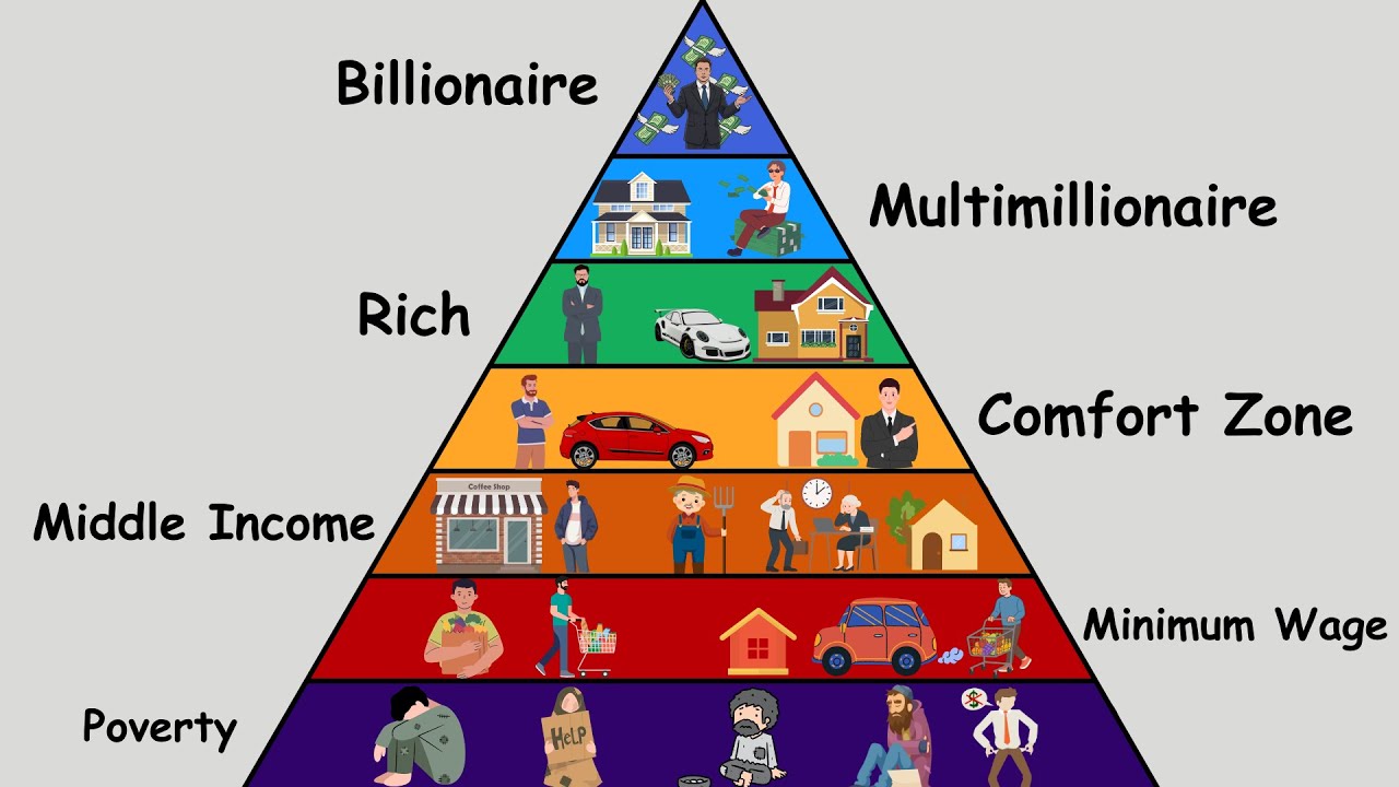 How Rich Are You Really (7 Levels of Wealth Explained)