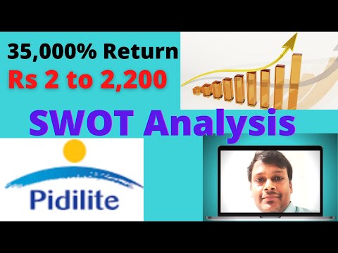 BEST STOCK TO BUY NOW, SWOT Analysis, Pidilite Industries, #youtube, #facebook, #gmail, #Google,