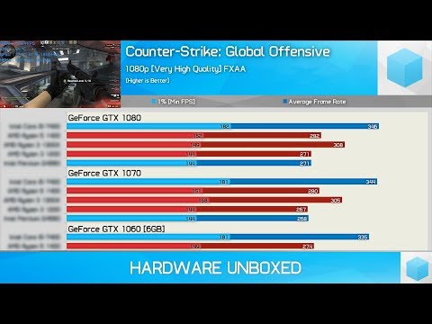 Ryzen 3, The Ultimate Gaming Benchmark Guide!