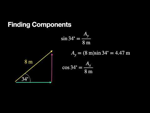 What is a Vector in Physics - an Introduction