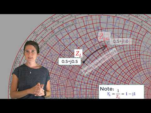 Full Color Smith Chart and Lumped Element Matching - Lesson 6
