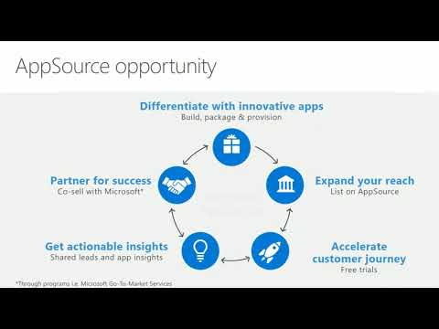 Microsoft AppSource