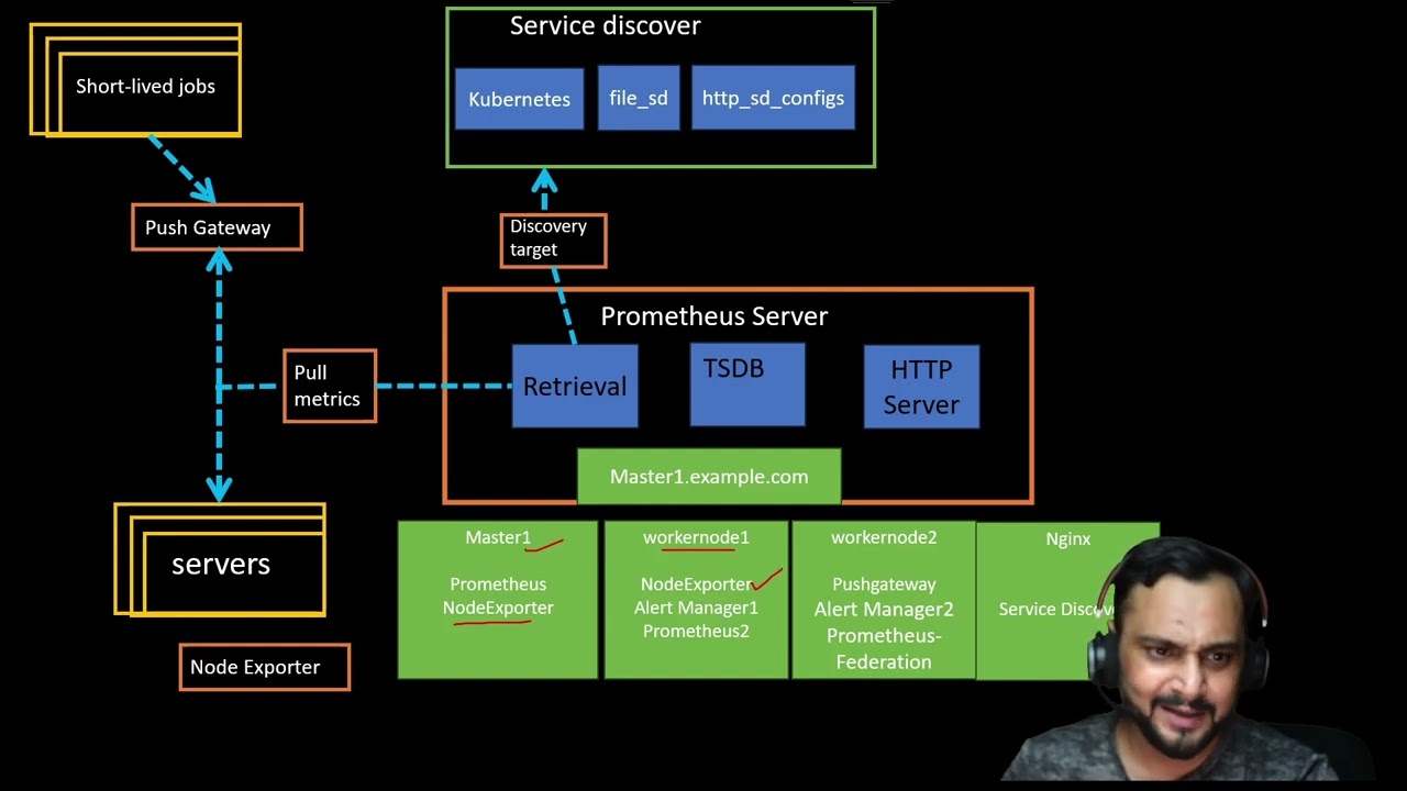03 Node Exporter Installation & Configuration