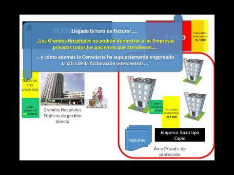 Síndrome de Transfusión Sanitaria Público Privada (STSPP) | C.S. Potes ...