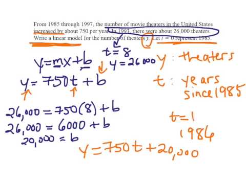 Introduction to Linear Models