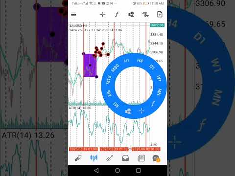 Mondays Tuesday form price action box. Re_active trader markaa noqoto biss lee fahmi doontaa shaxdan