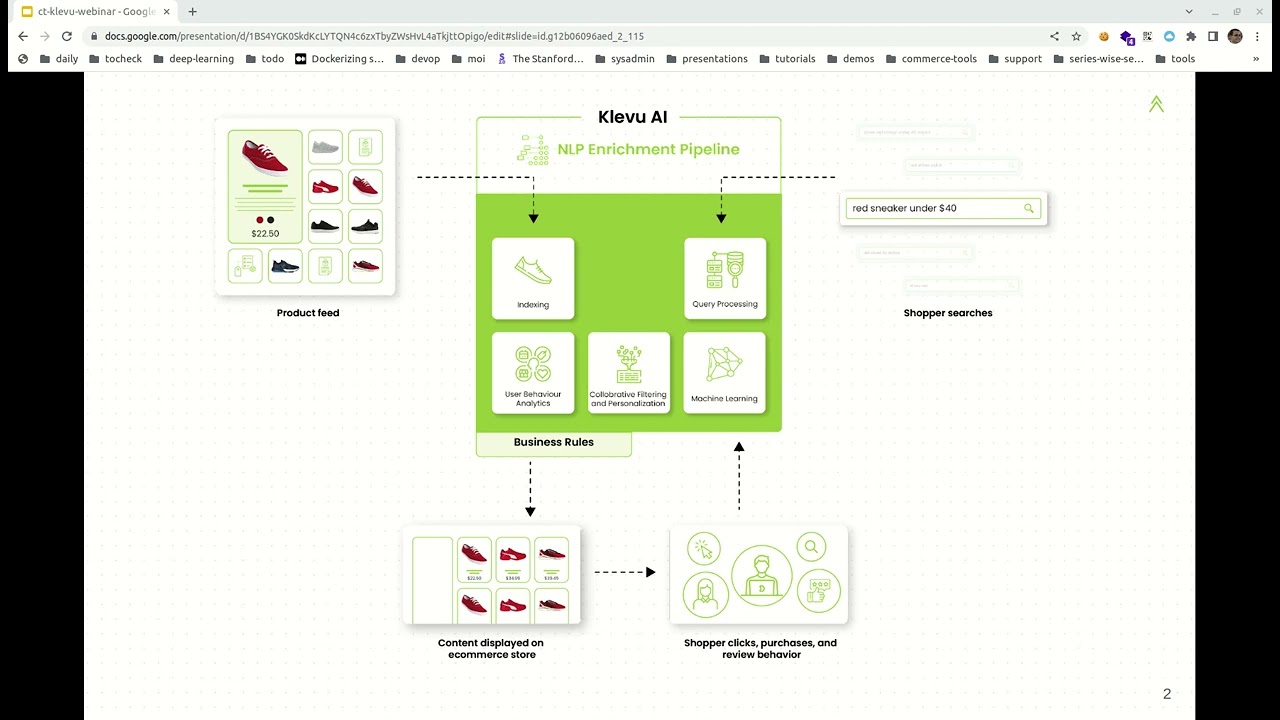 Integration steps for commercetools and Klevu