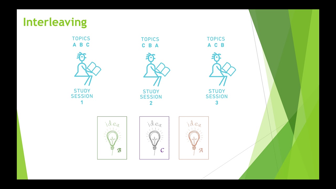 Interleaving: A Video for Students