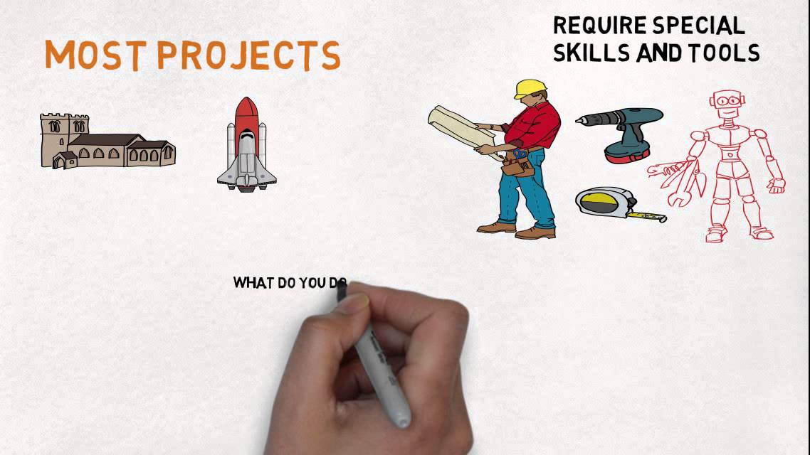 How to do Procurement for a project